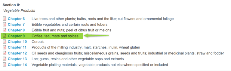 What is HS Code / HTS Code? | Explained in Detail - Freight Forwarding ...
